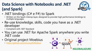 .net interactive for your code and Azure | PPT | Free Download