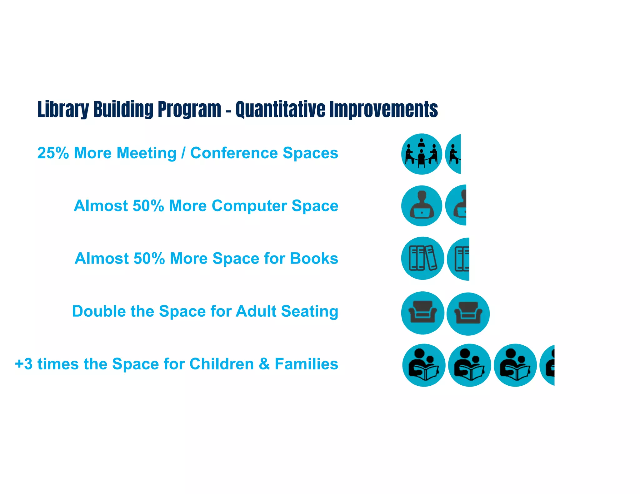 Southeast Library Design Presentation | PPT
