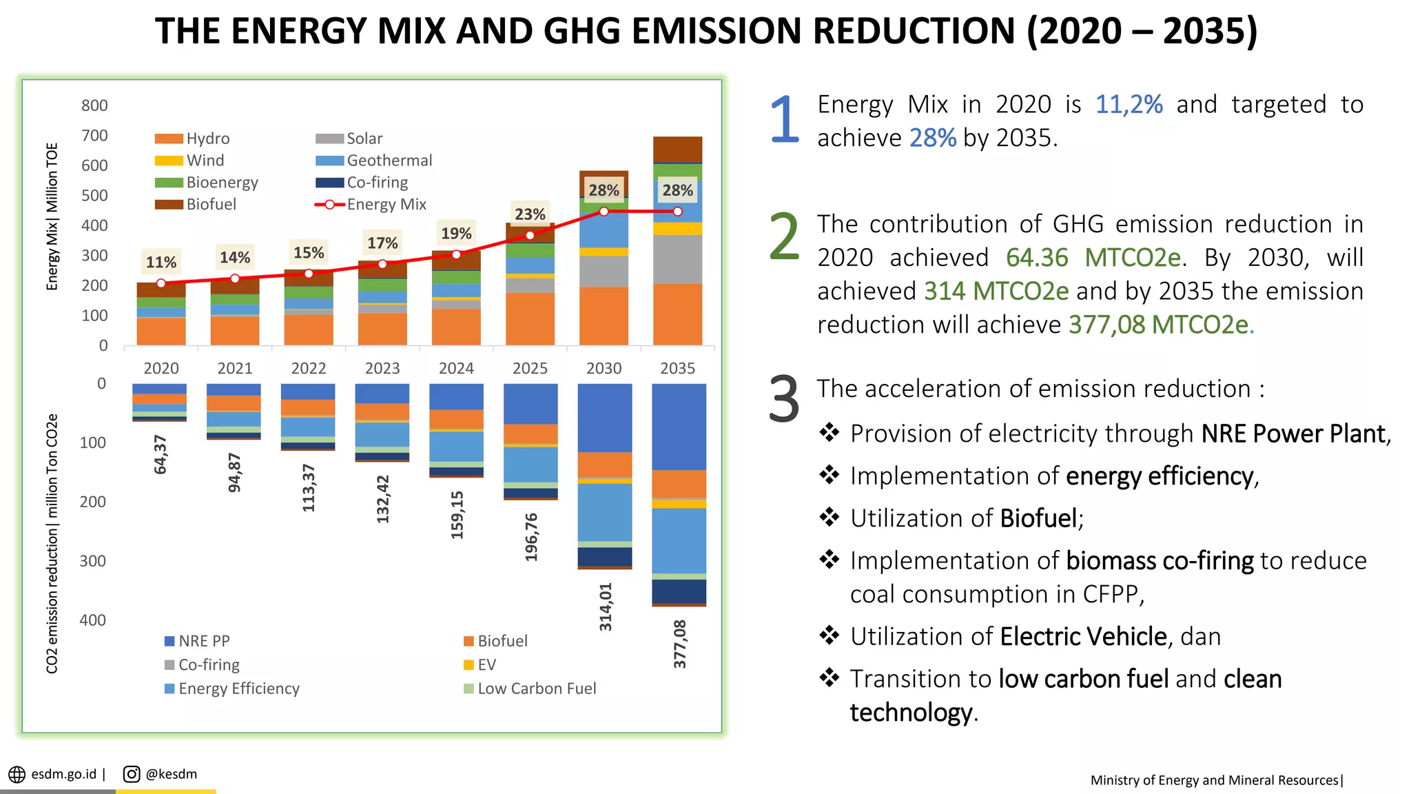 Prospect of Developments of the Clean Energy in Indonesia | PDF