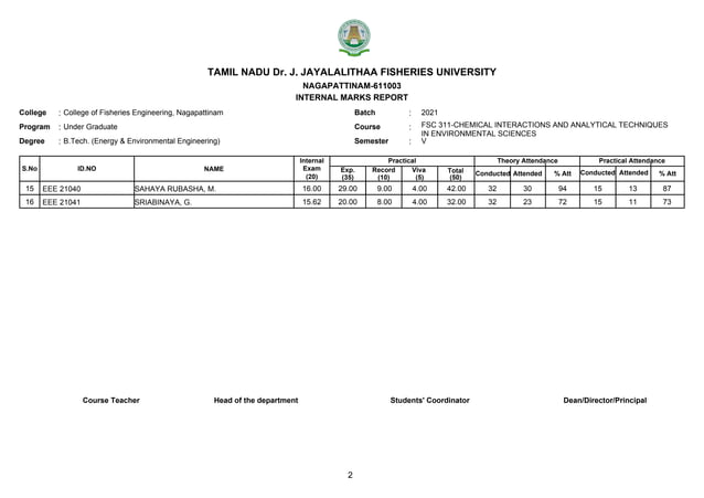 2021-22 BATCH - FSC - CHEMICAL INTERACTION AND ANALYTICAL TECHNIQUIES ...