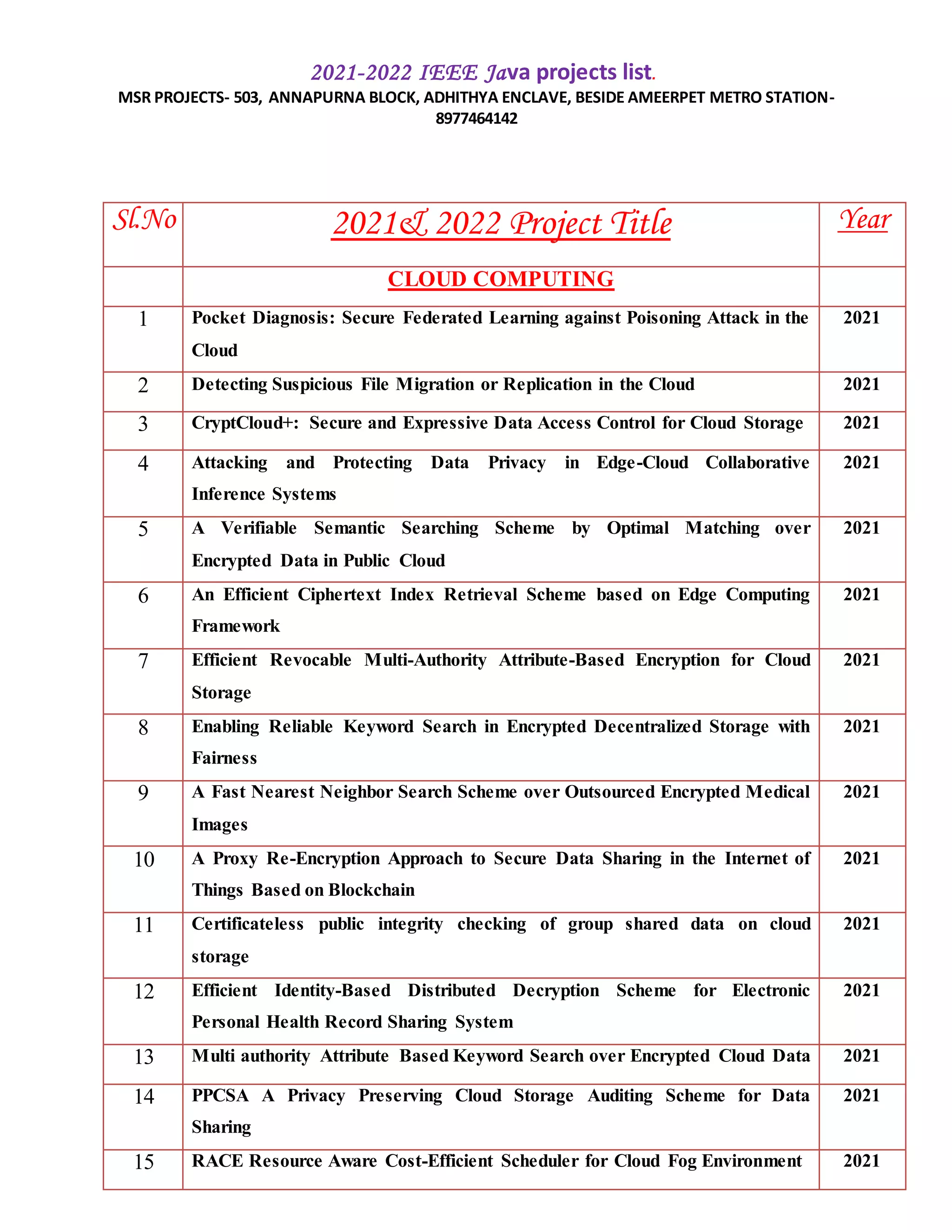 2021- 22 IEEE JAVA Projects | PDF