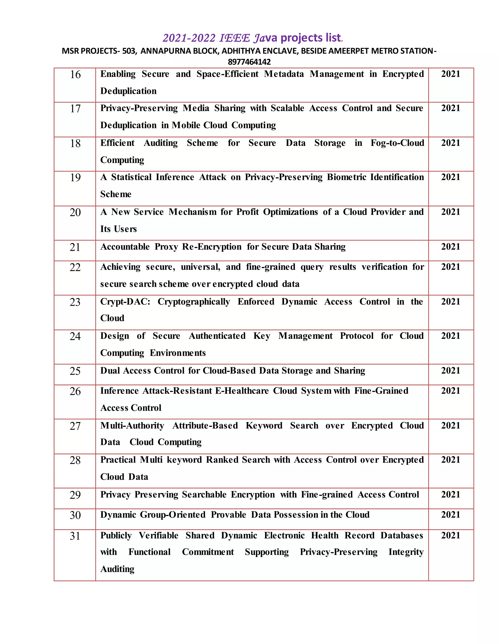 2021- 22 IEEE JAVA Projects | PDF