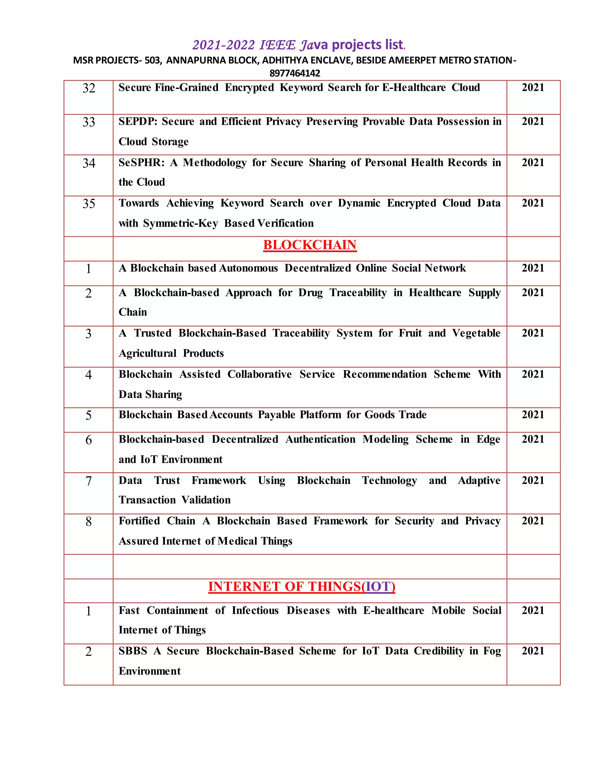 2021- 22 IEEE JAVA Projects | PDF