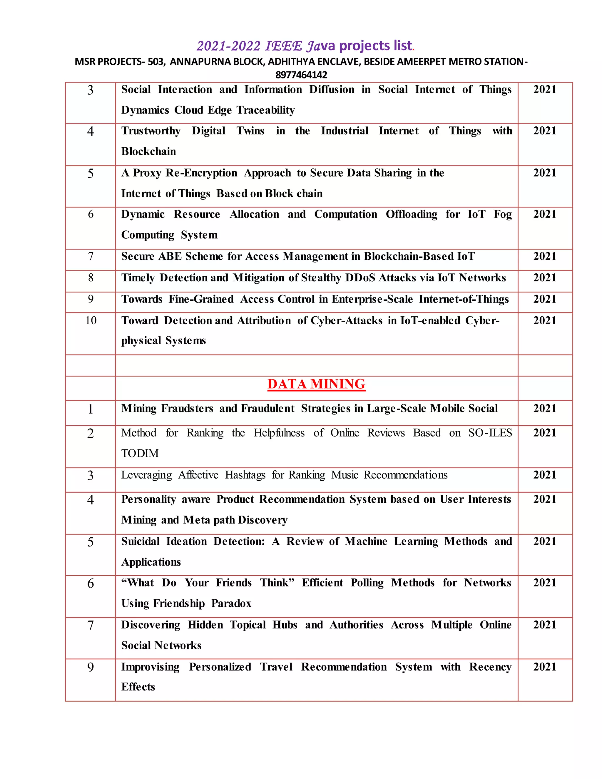 2021- 22 IEEE JAVA Projects | PDF