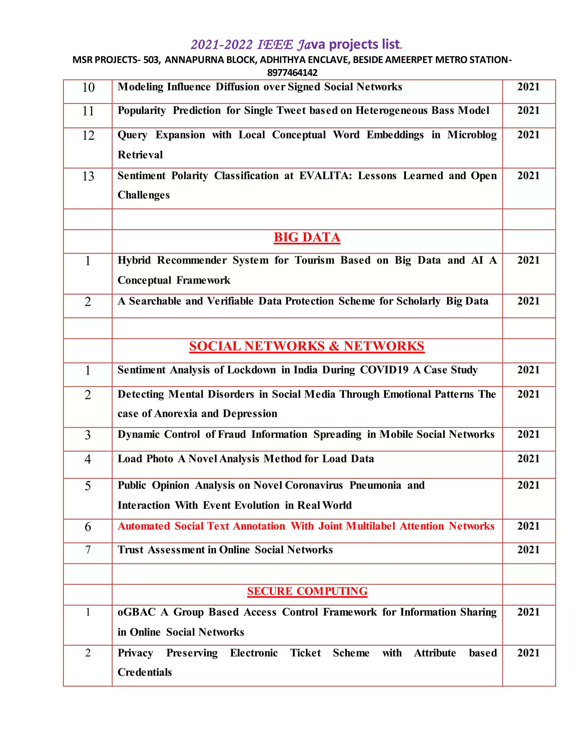 2021- 22 IEEE JAVA Projects | PDF