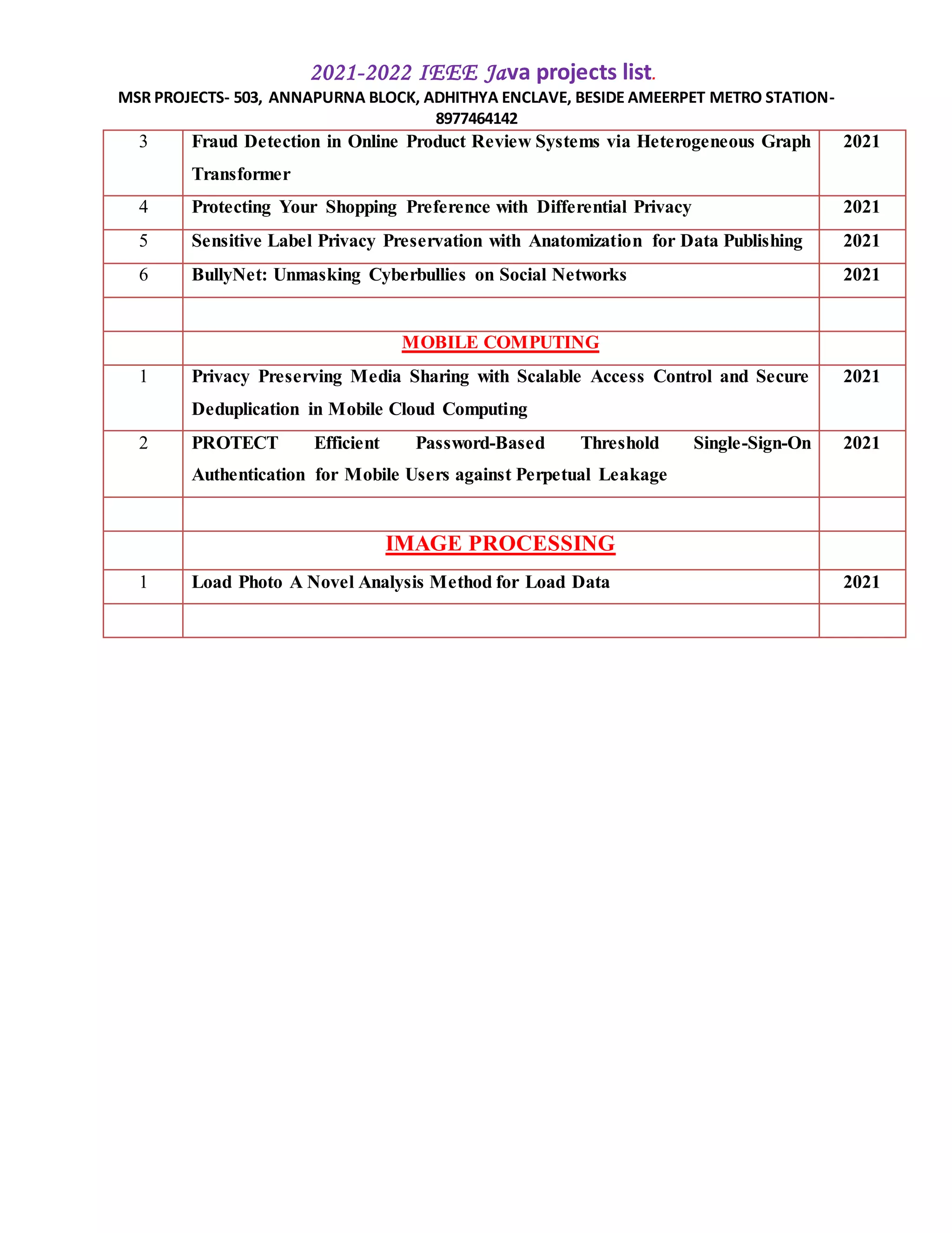 2021- 22 IEEE JAVA Projects | PDF