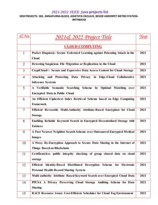 2021- 22 IEEE JAVA Projects | PDF