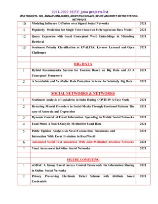 2021- 22 IEEE JAVA Projects | PDF