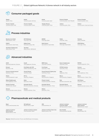 Global Lighthouse Network - 2021 | PDF