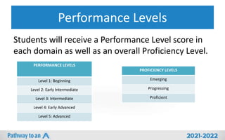 2021.22 ELPT Parent Presentation- English 2021 - STEPHANIE VAUGHN.pptx