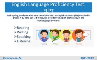 2021.22 ELPT Parent Presentation- English 2021 - STEPHANIE VAUGHN.pptx