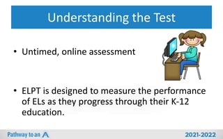 2021.22 ELPT Parent Presentation- English 2021 - STEPHANIE VAUGHN.pptx