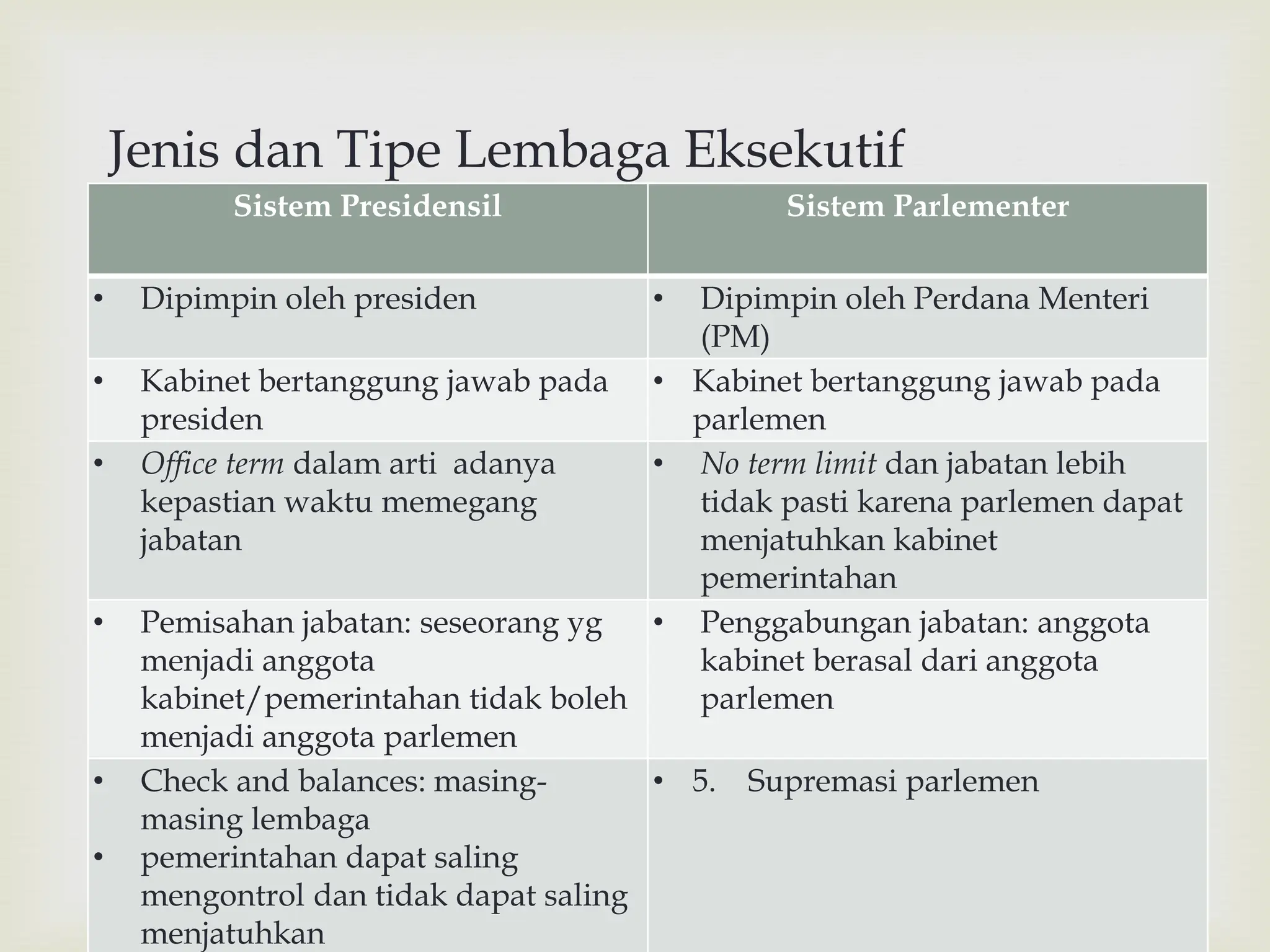 2021.2 Tatanan Organisasi Lembaga Negara.pdf