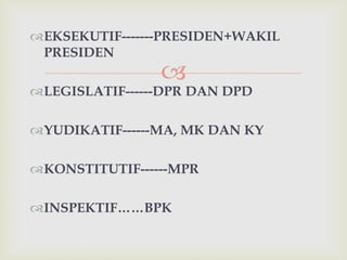 2021.2 Tatanan Organisasi Lembaga Negara.pdf