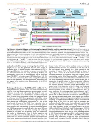 AdaptivesequencingusingnanoporesanddeeplearningofmitochondrialDNA | PDF