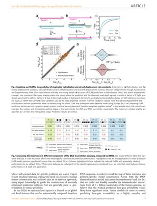 AdaptivesequencingusingnanoporesanddeeplearningofmitochondrialDNA | PDF