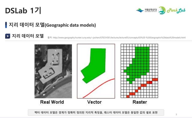 S02 파크랩 DSLab.1기: 벡터 데이터 모델(Vector data models) | PPT