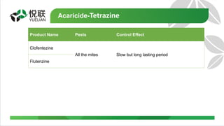 List of complete acaricides | PDF