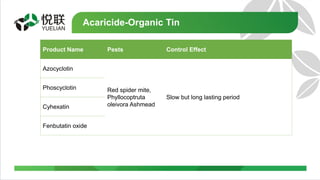 List of complete acaricides | PDF