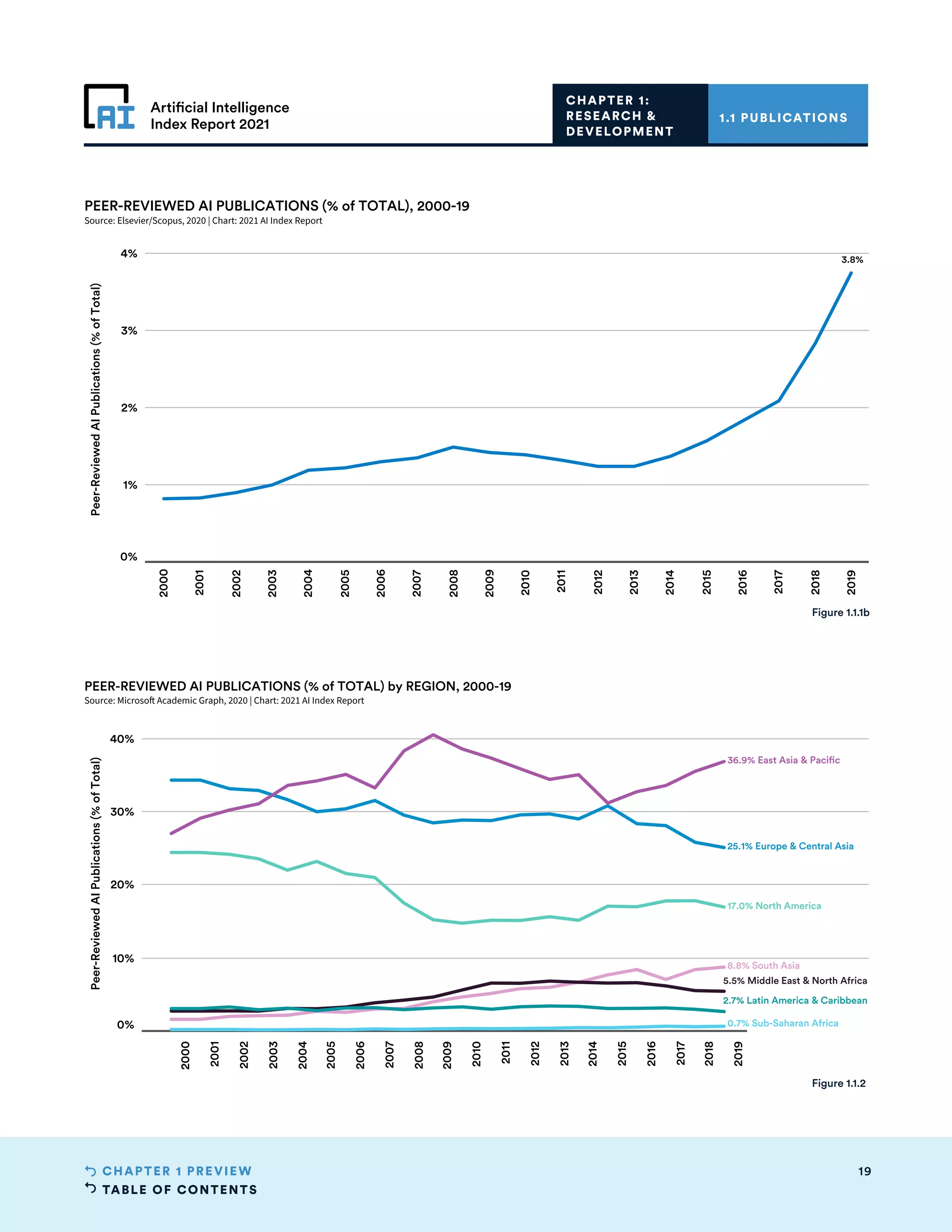 Artificial Intelligence Index Report, 2021 | PDF
