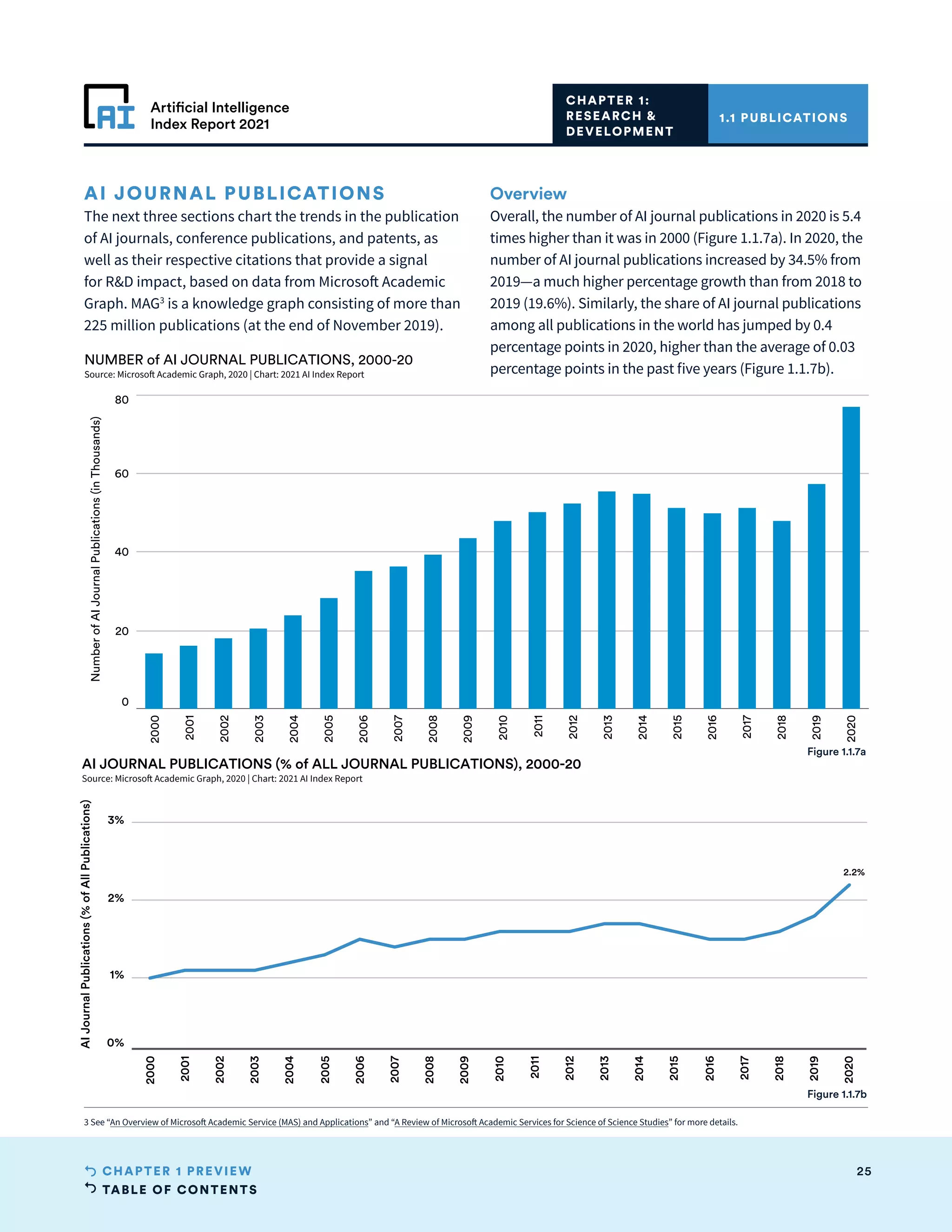 Artificial Intelligence Index Report, 2021 | PDF