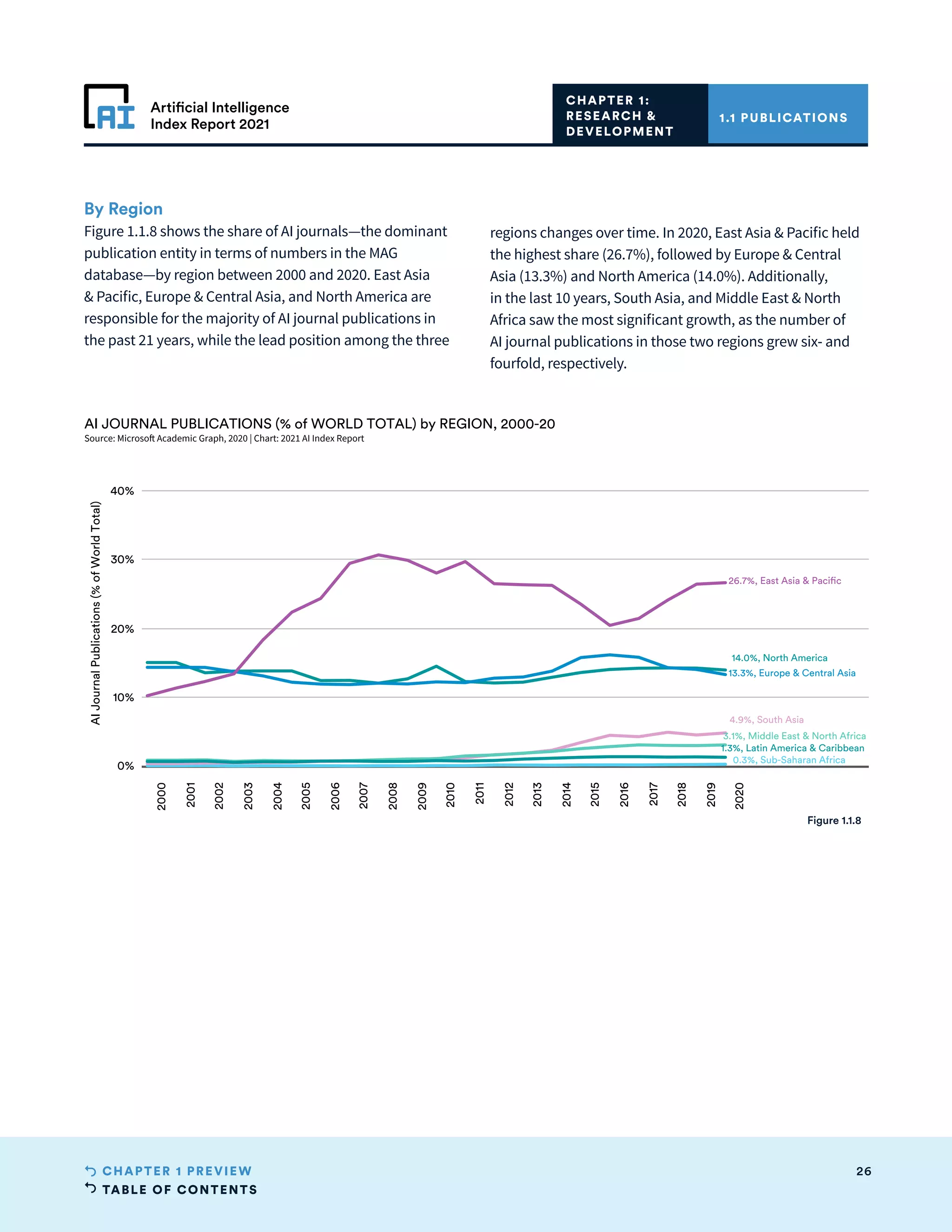 Artificial Intelligence Index Report, 2021 | PDF
