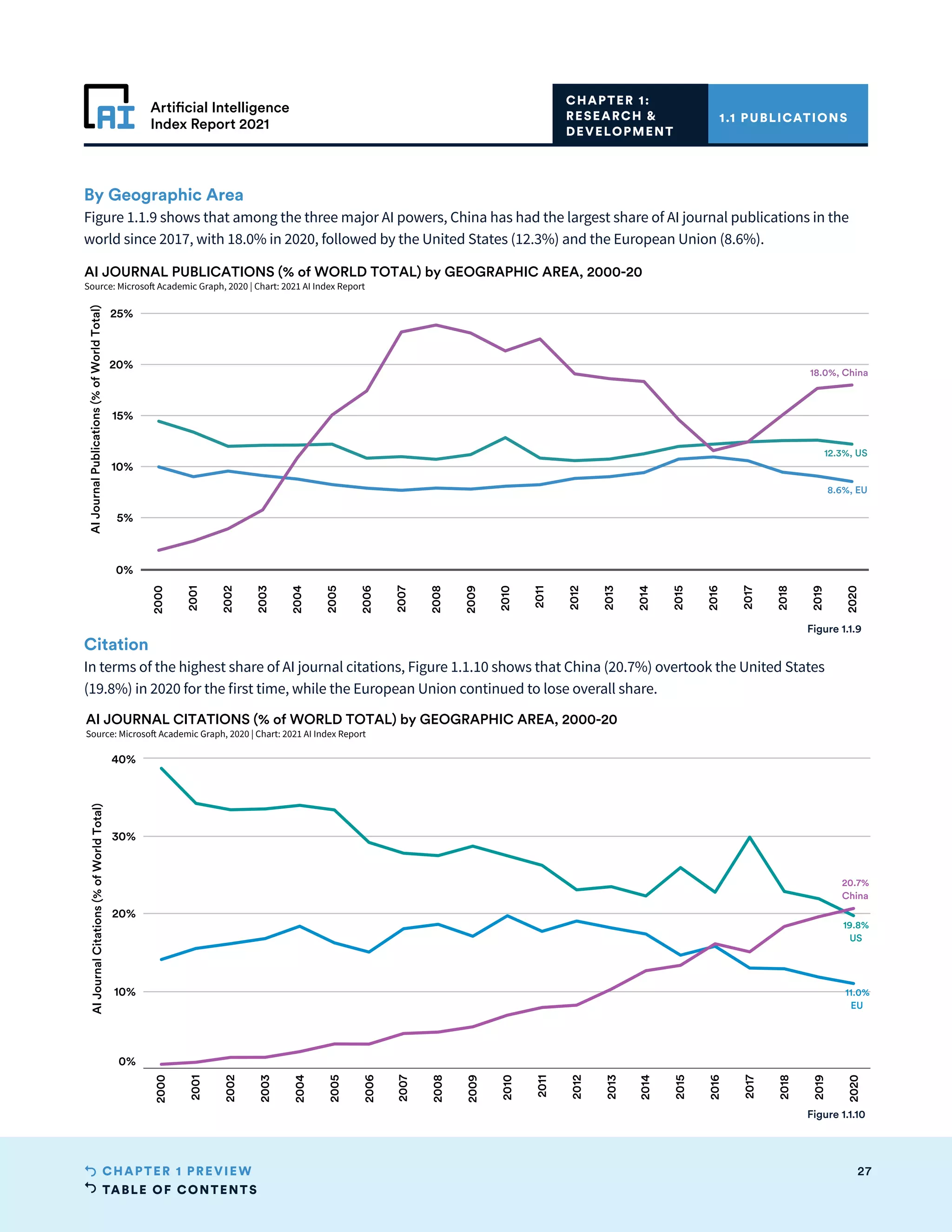 Artificial Intelligence Index Report, 2021 | PDF