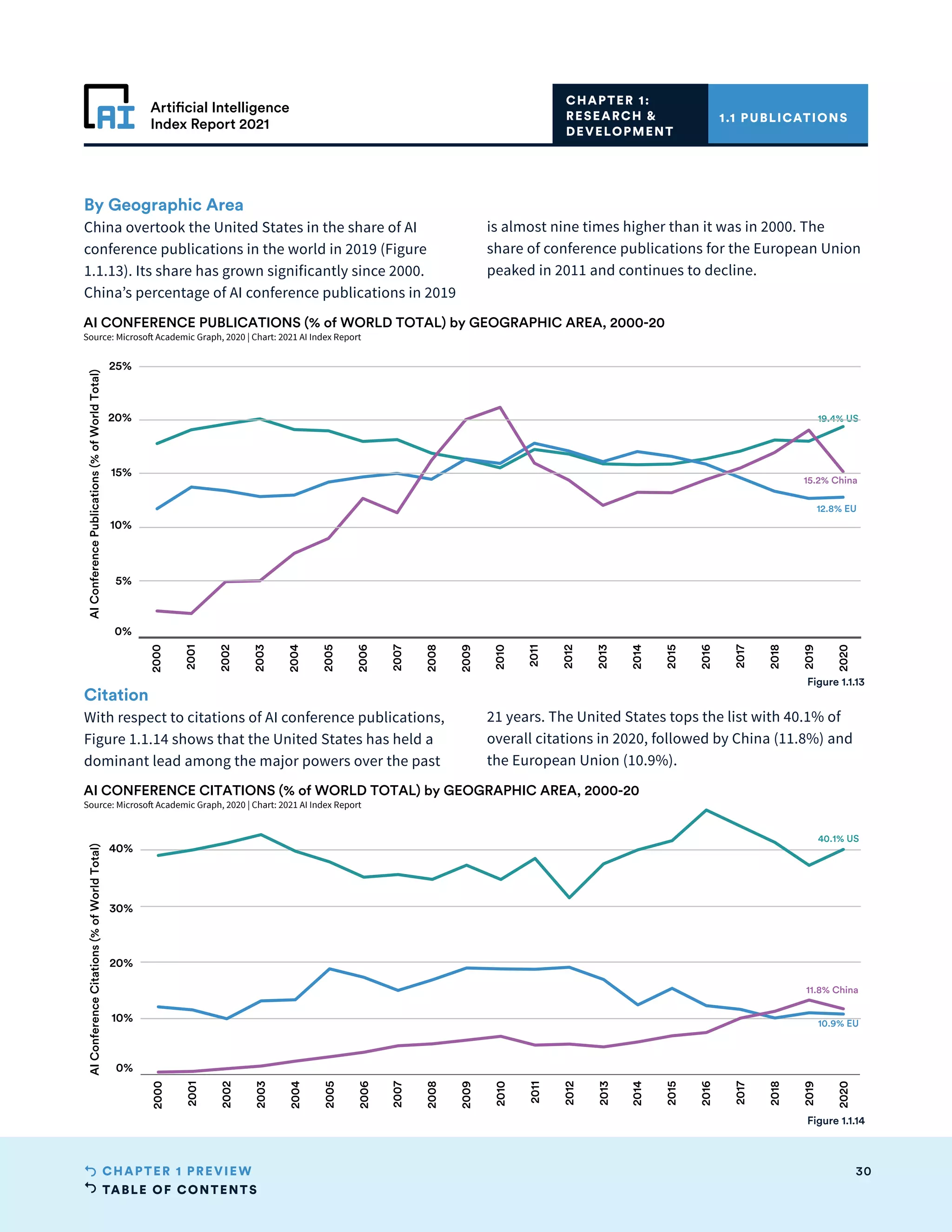 Artificial Intelligence Index Report, 2021 | PDF