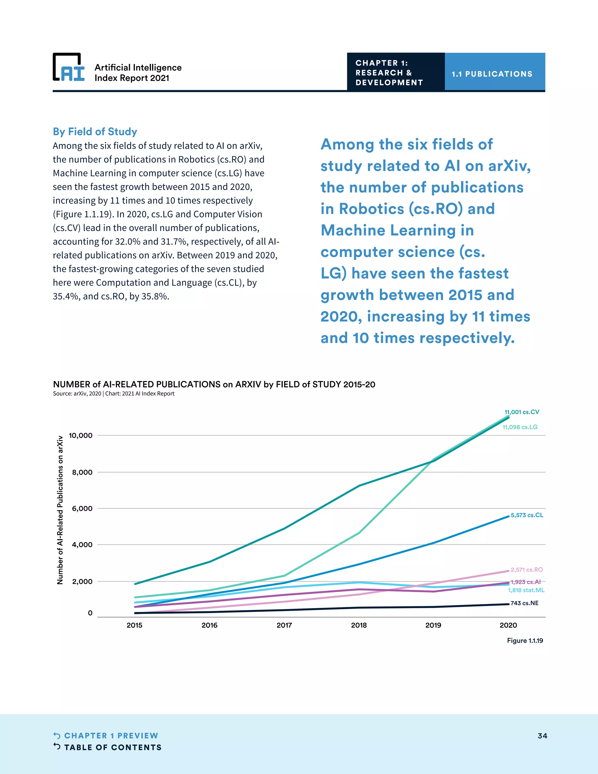 Artificial Intelligence Index Report, 2021 | PDF