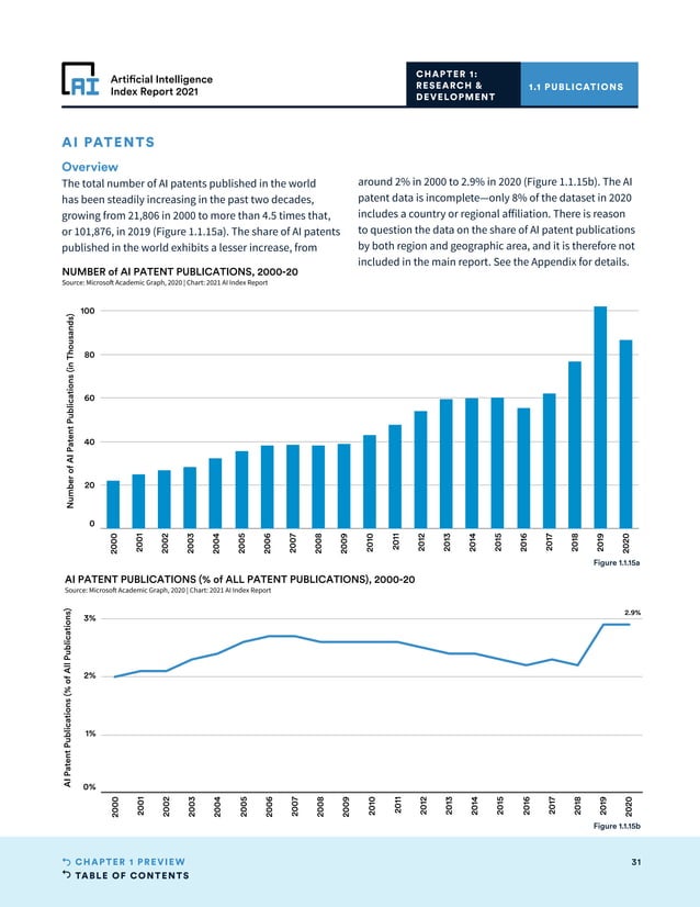 Artificial Intelligence Index Report, 2021 | PDF