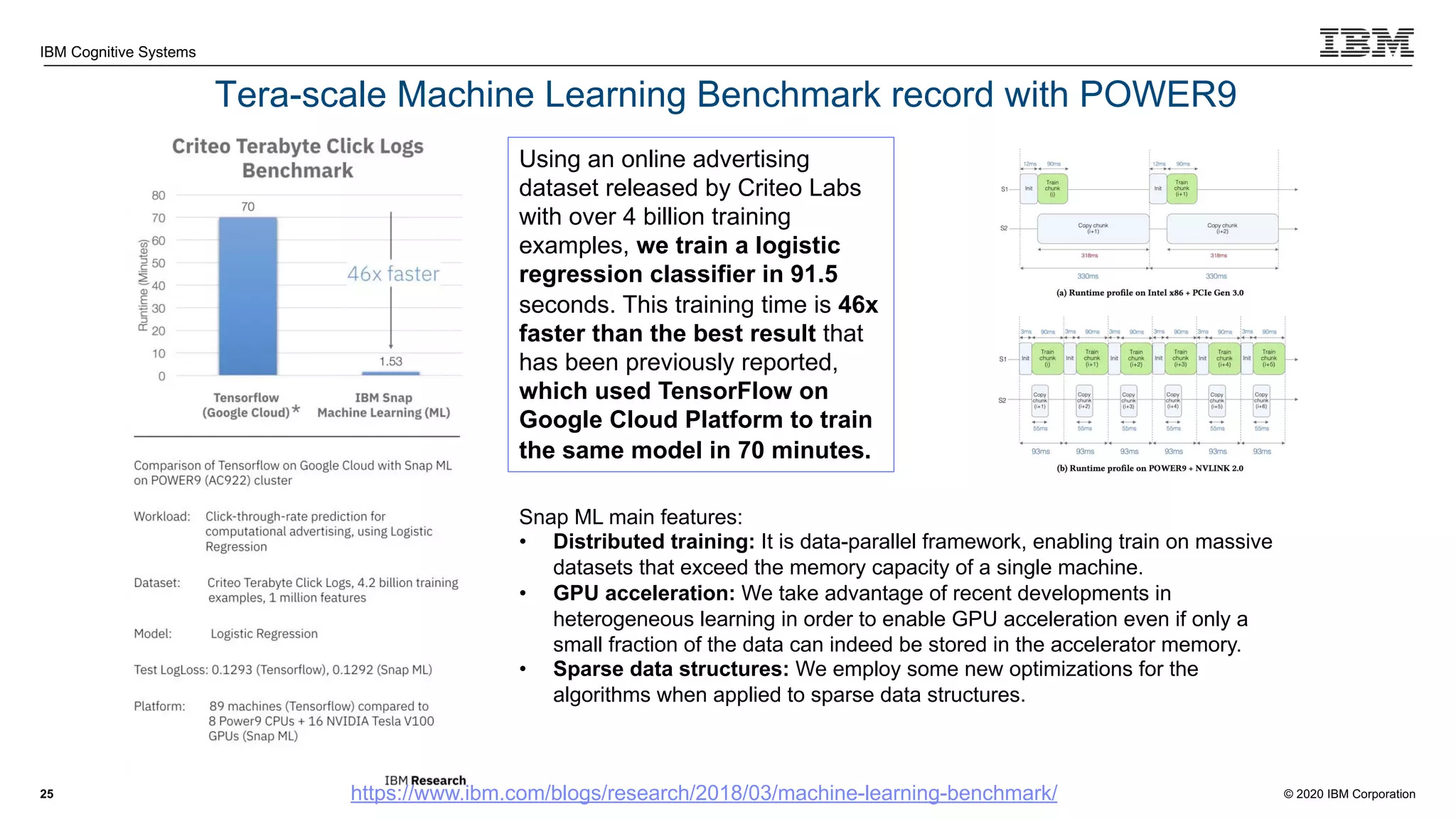 AI in Health Care using IBM Systems/OpenPOWER systems | PDF