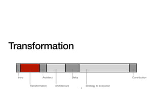Architecting the Transformation (V1.2) | PPT