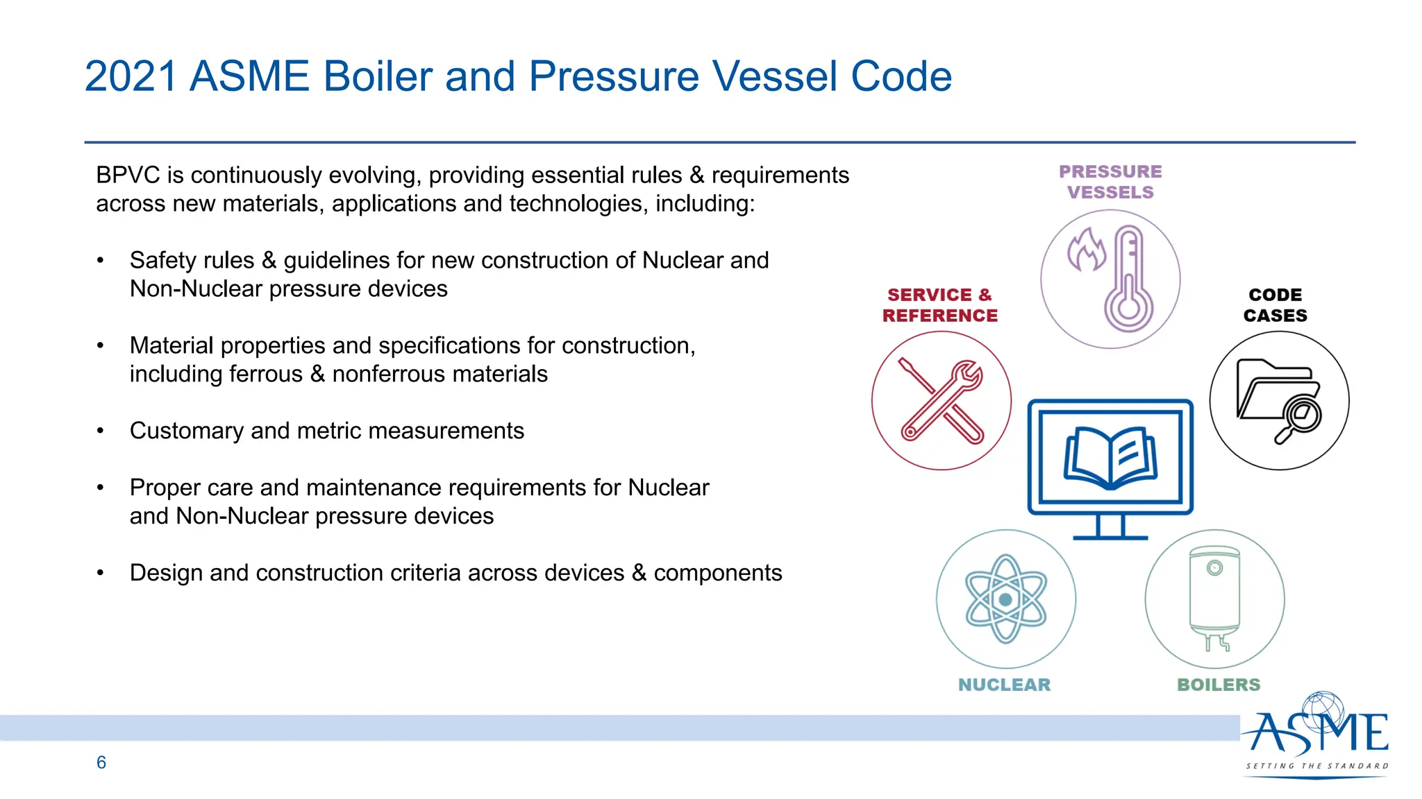 ]2021-ASME-Boiler Pressure Vessel C-Final.pdf