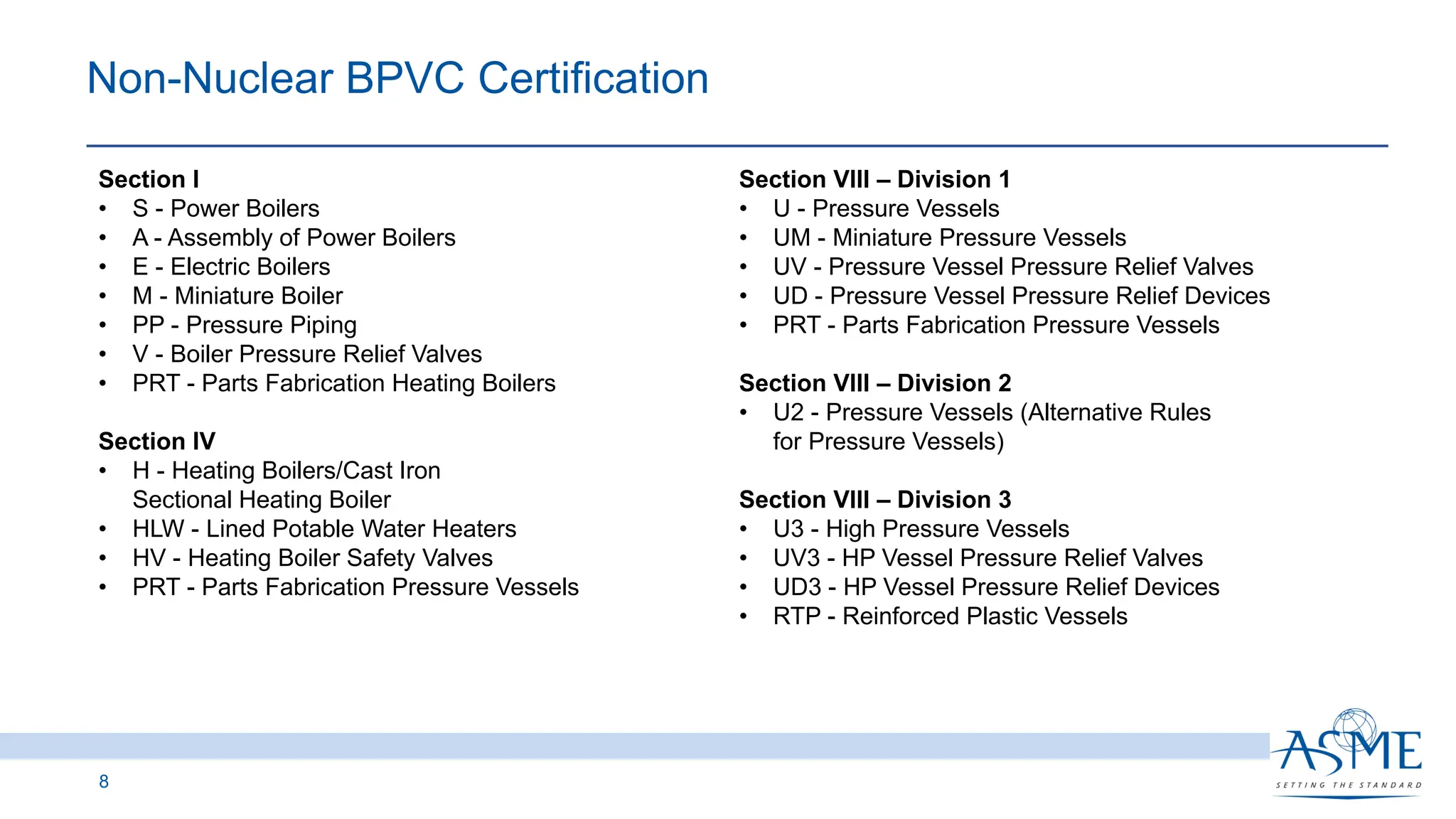 ]2021-ASME-Boiler Pressure Vessel C-Final.pdf