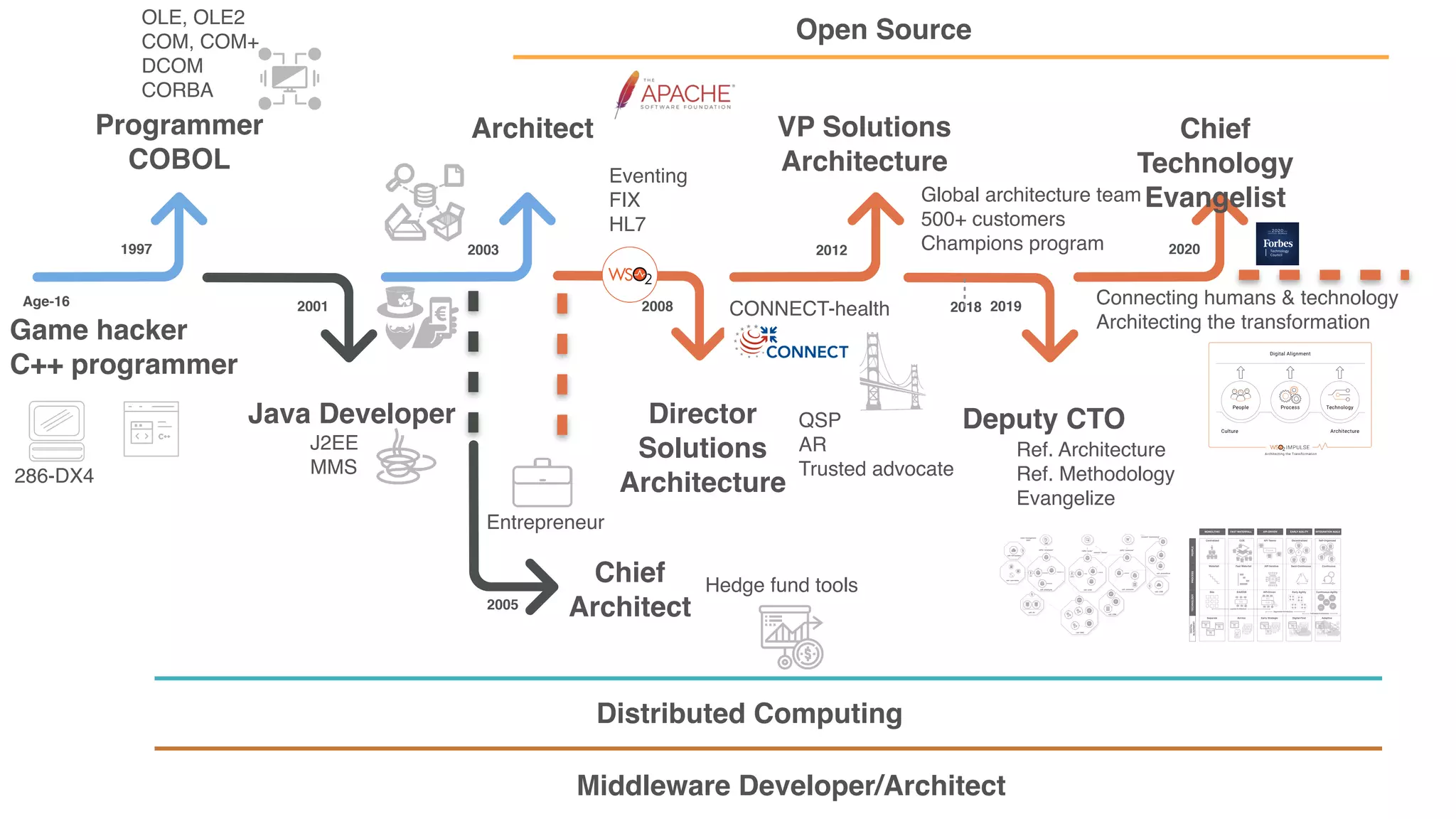 A Decentralized Reference Architecture for Cloud-native Applications V2 ...