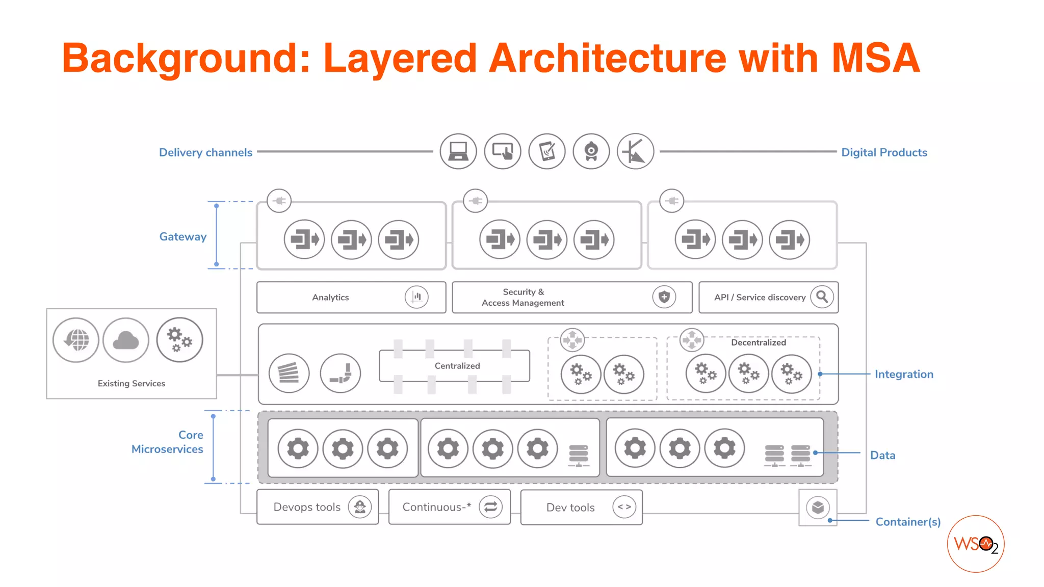 A Decentralized Reference Architecture for Cloud-native Applications V2 ...