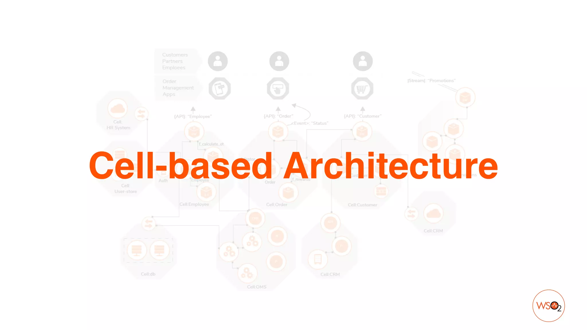 A Decentralized Reference Architecture for Cloud-native Applications V2 ...