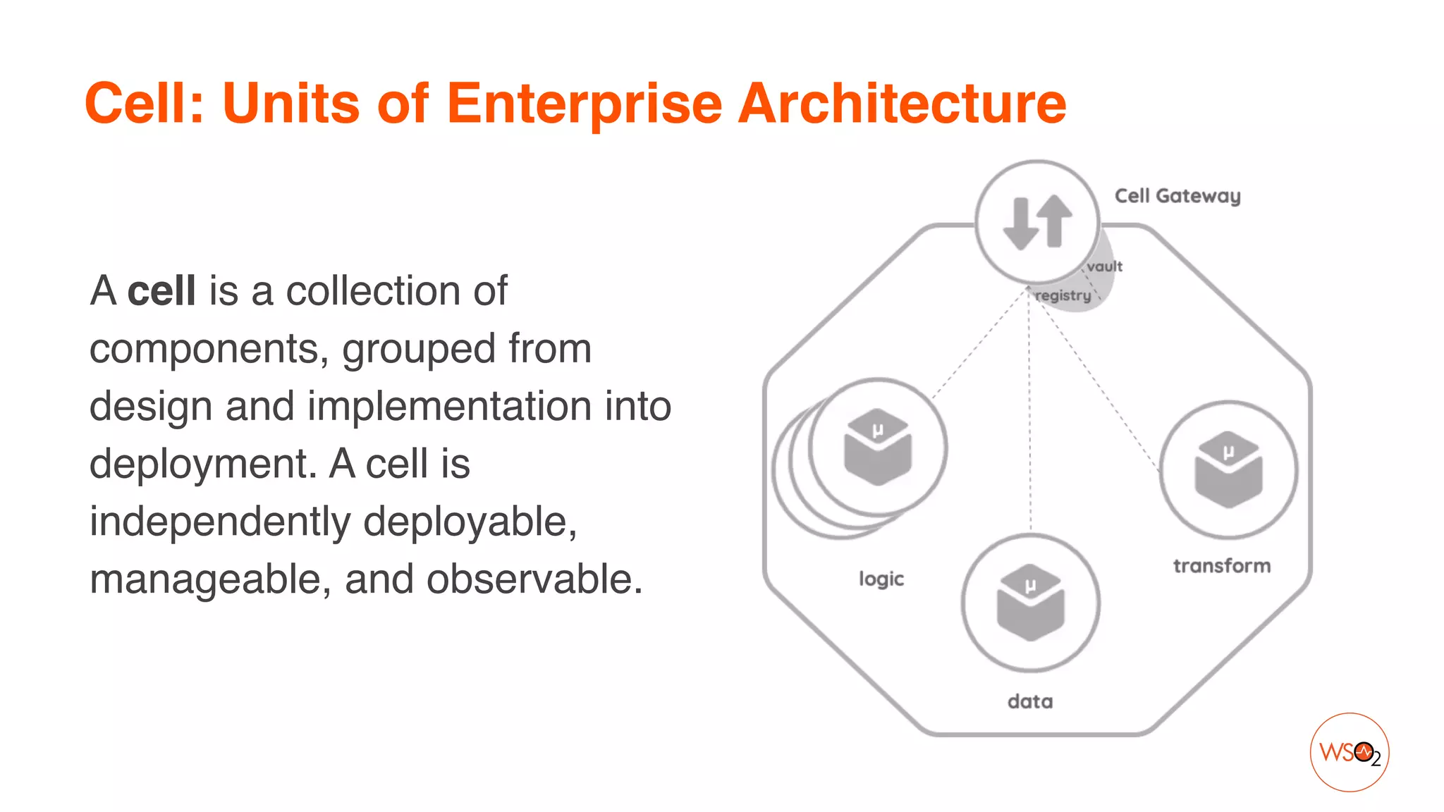 A Decentralized Reference Architecture for Cloud-native Applications V2 ...