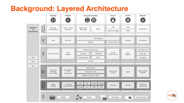 A Decentralized Reference Architecture for Cloud-native Applications V2 ...