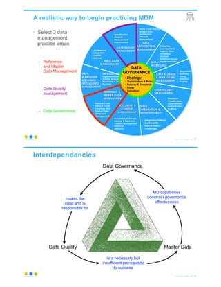 Business Value Through Reference and Master Data Strategies | PDF