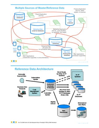 Business Value Through Reference and Master Data Strategies | PDF
