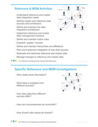 Business Value Through Reference and Master Data Strategies | PDF