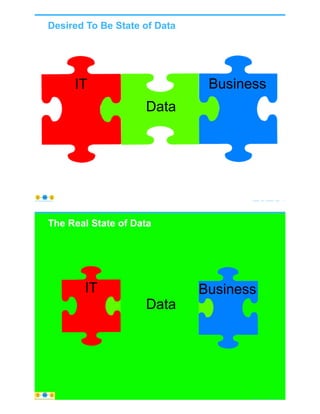 Business Value Through Reference and Master Data Strategies | PDF