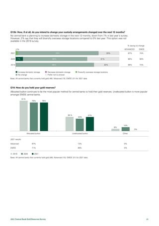 2021 central-banks-survey: Gold | PDF | Stocks and Bonds | Personal ...