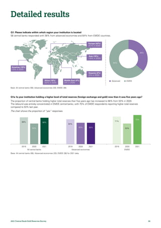 2021 central-banks-survey: Gold | PDF | Stocks and Bonds | Personal ...