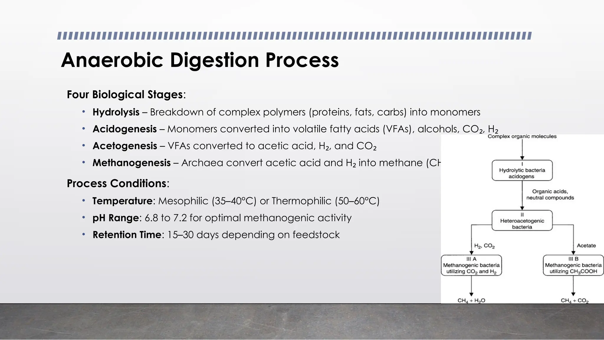 Production of Bio Methane Production through conventional method | PPT