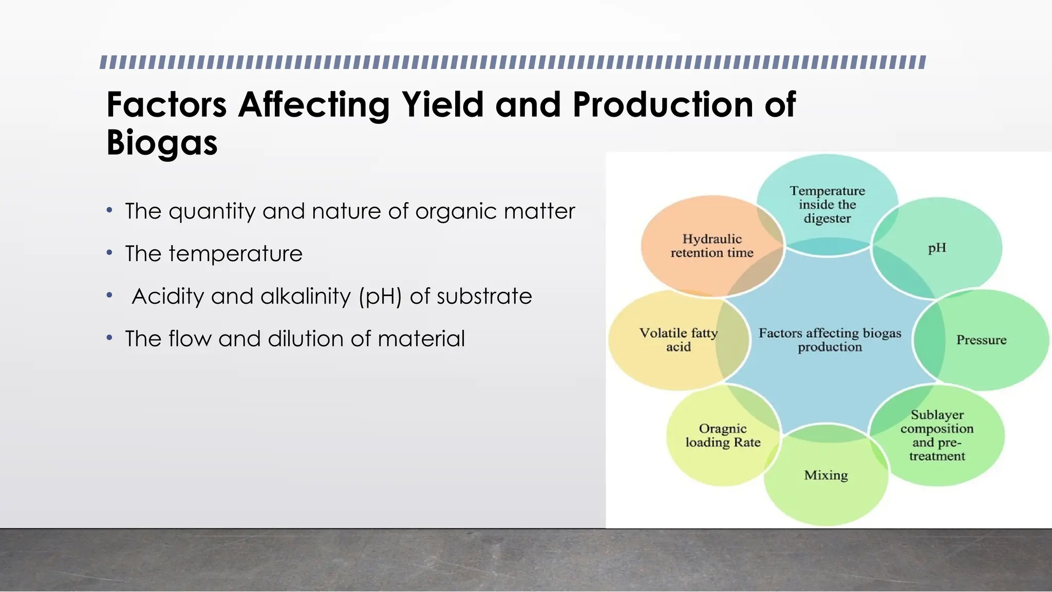 Production of Bio Methane Production through conventional method | PPT