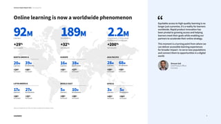 2021-Coursera-Impact-Report for Students | PPT