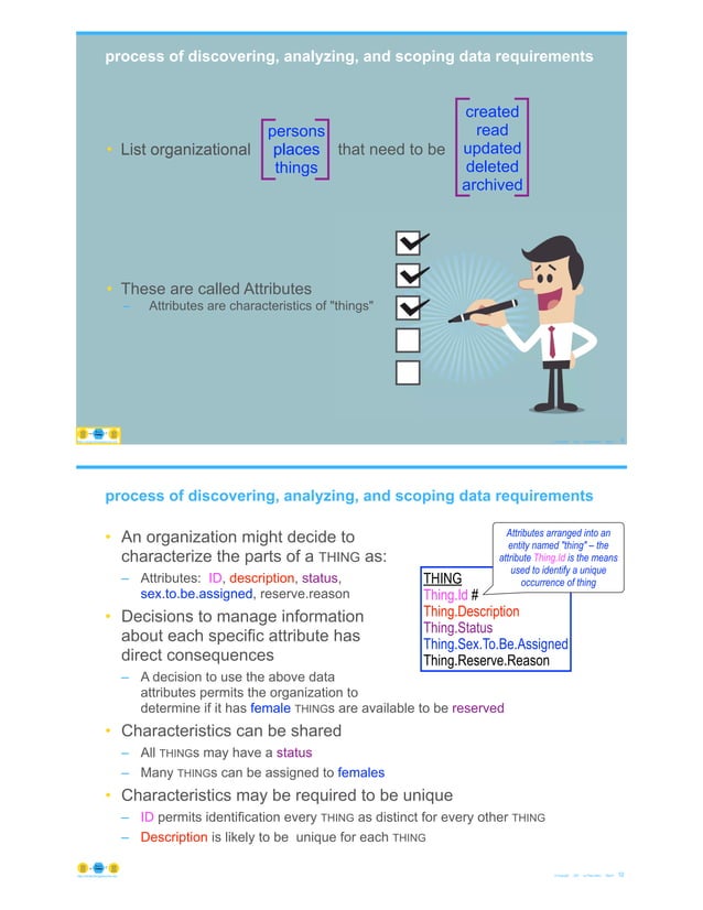 DataEd Online: Data Architecture and Data Modeling Differences — Achieving a Common Understanding