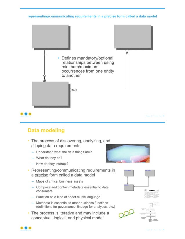 DataEd Online: Data Architecture and Data Modeling Differences — Achieving a Common Understanding